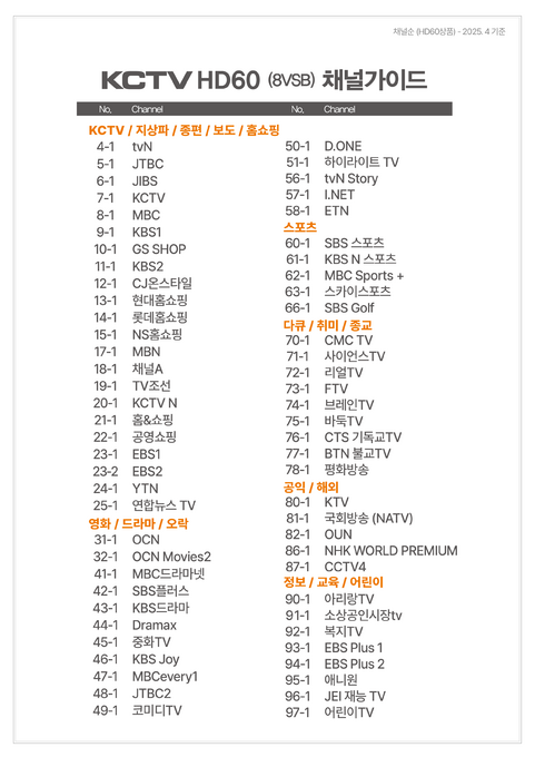 List of channels in basic plan on KCTV Jeju – TVCL – TV Channel Lists